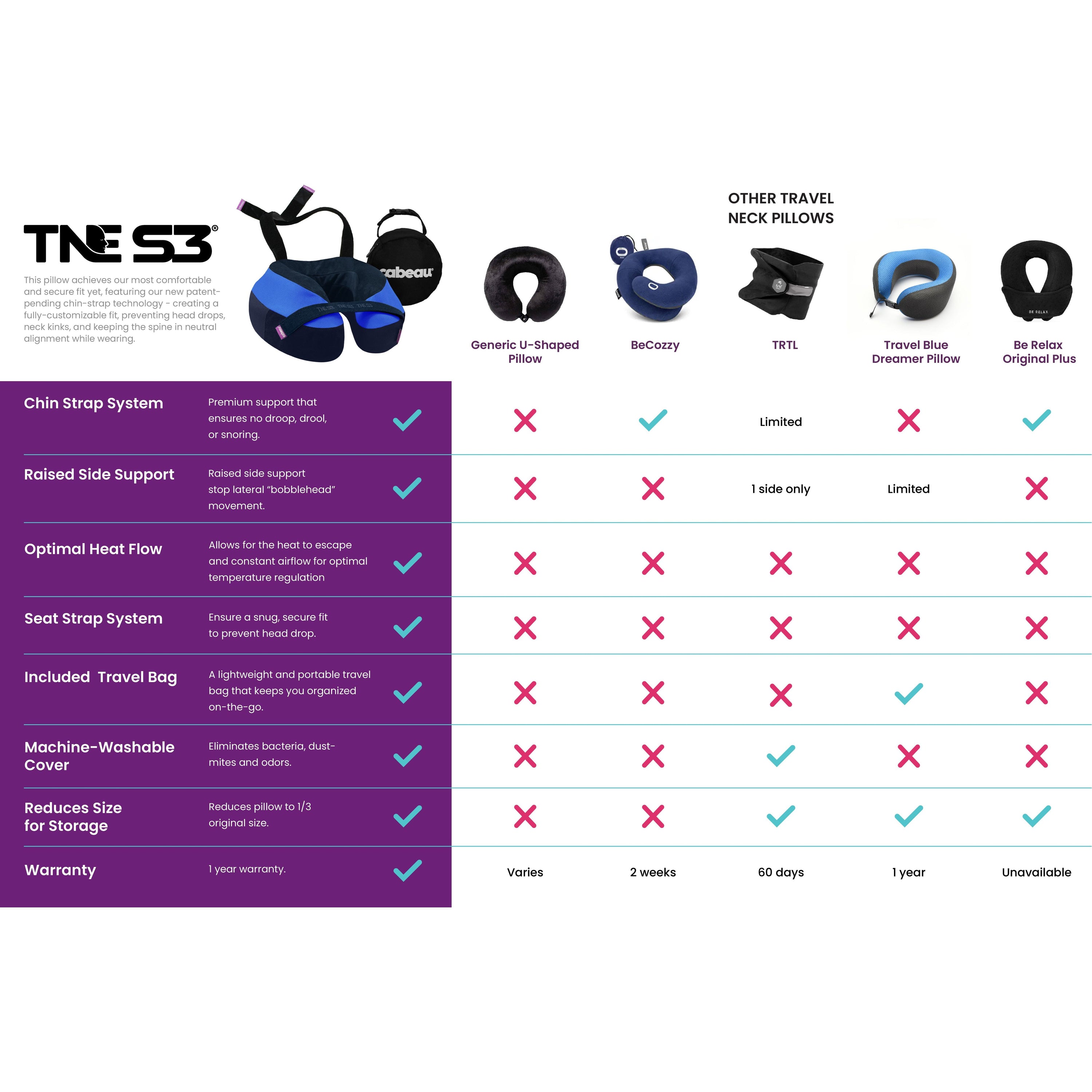 Cabeau TNE S3 -The Evolution of Neck Pillows – Travel Pack-it